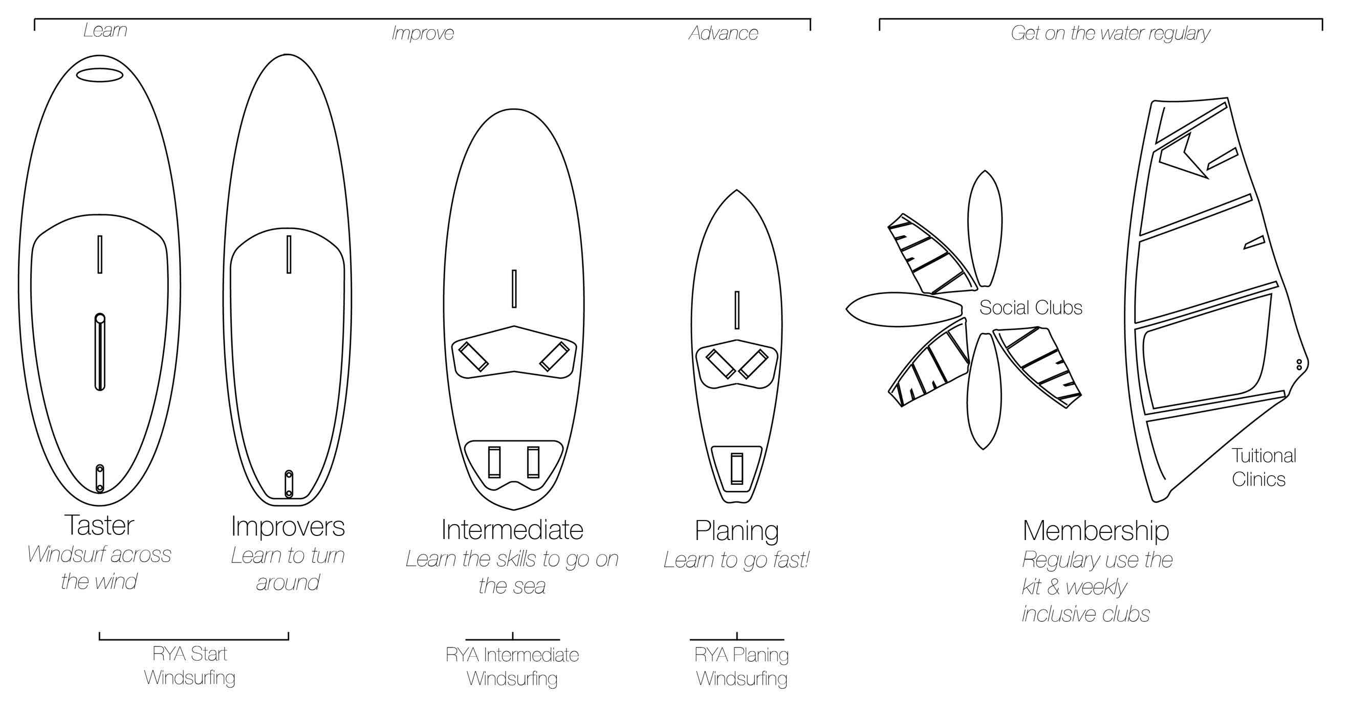 Windsurfing in Brighton | Lagoon Watersports